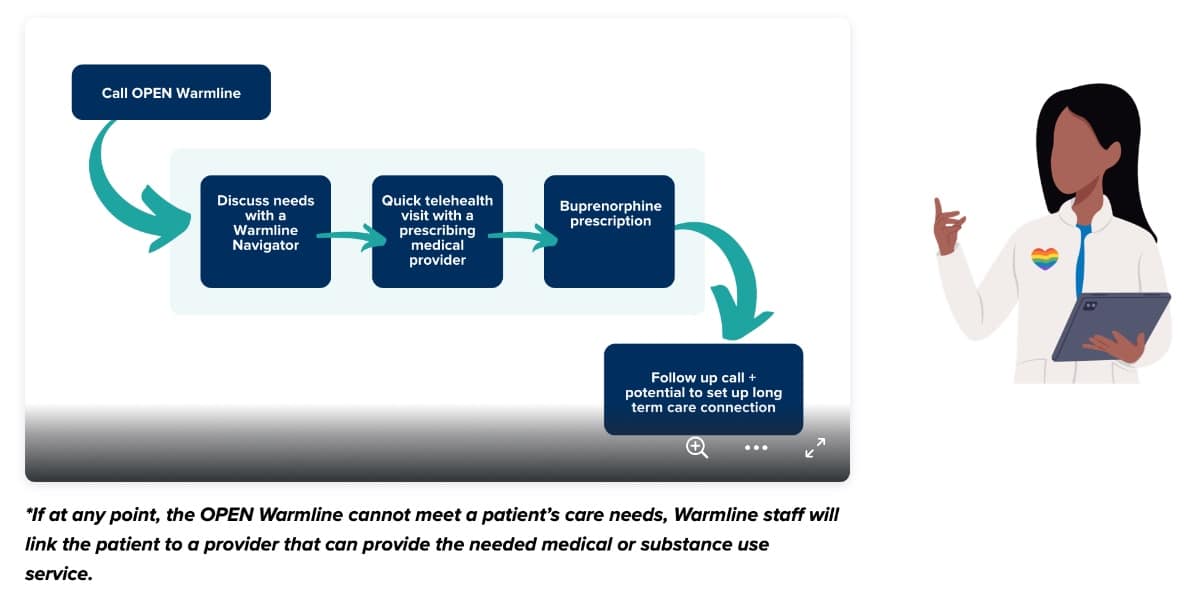OPEN Warmline will help Michiganders with opioid use disorder access ...